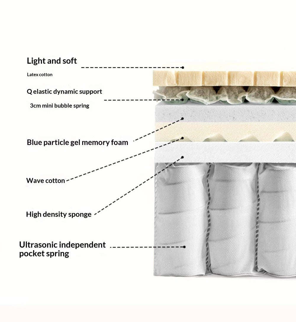 Eco-Friendly Mattress With Buttons Zero-Glue, Spring Mattress For Bedr