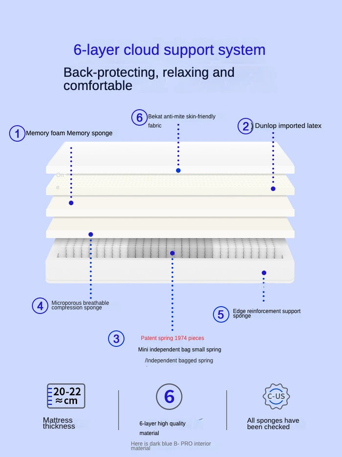 Mattress with Latex and Pocket Springs, Memory Foam Soft Hotel-Quality